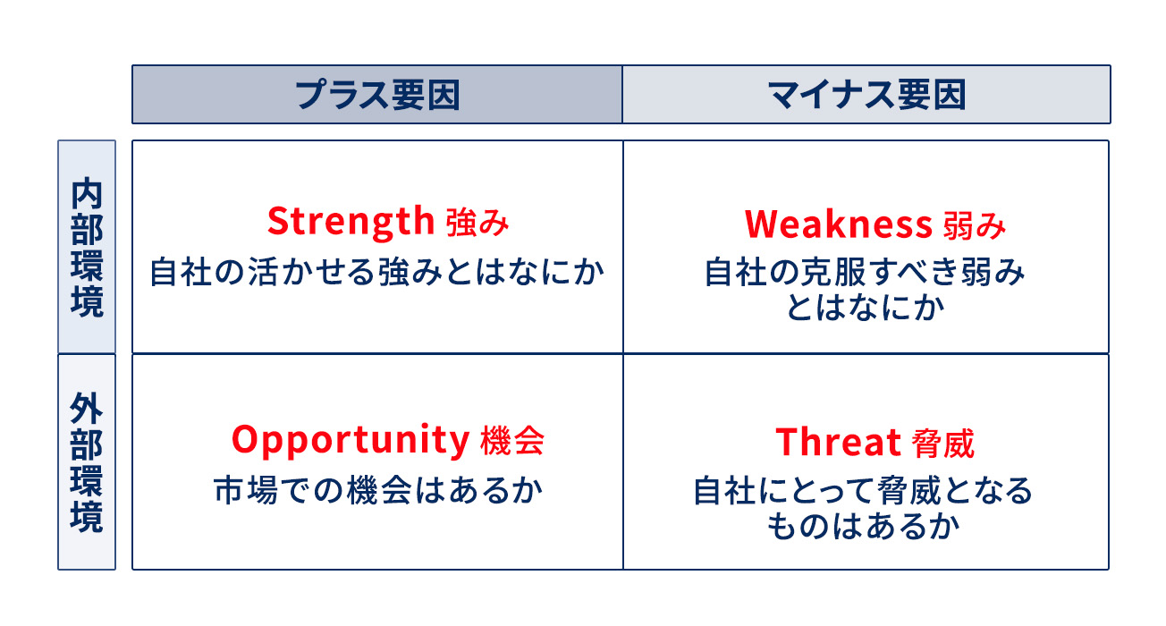 マーケティングフレームワーク16選｜目的別の使い方と活用事例を図解で解説【2025最新】 | コラム一覧 | 初期費用0円・月額費用のみでタレント起用 | アクセルジャパン